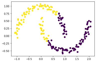 Blog Post 2 - Spectral Clustering – Shuchen Zhang's Personal Blog ...