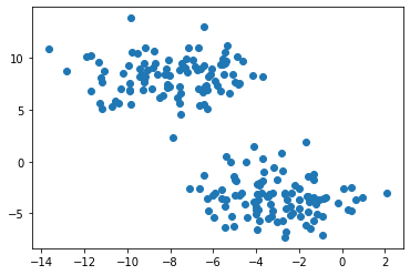 Blog Post 2 - Spectral Clustering – Shuchen Zhang's Personal Blog – Pocket Wallflower